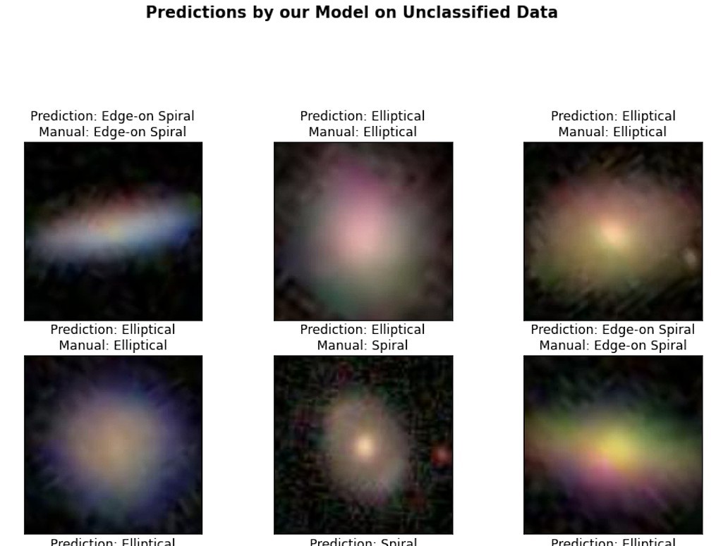 Welcome to my Website | Yuvraj Sharma